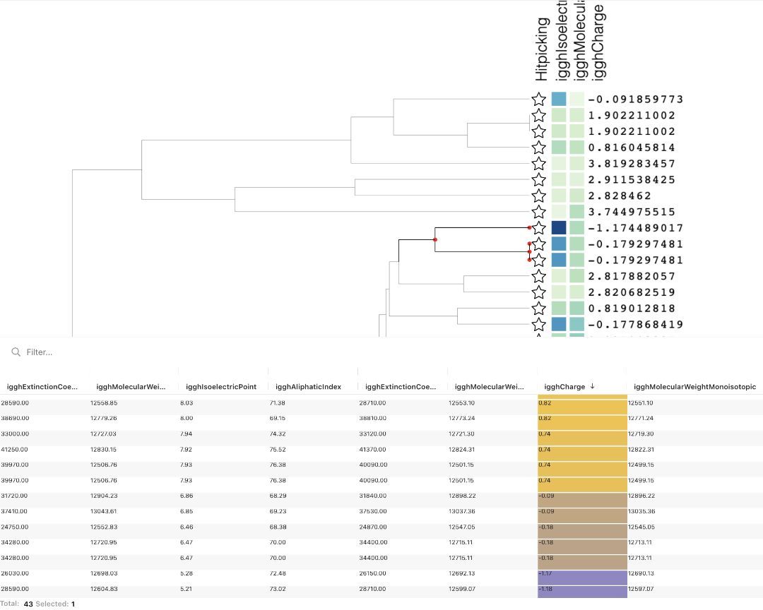 Tools for antibody engineering